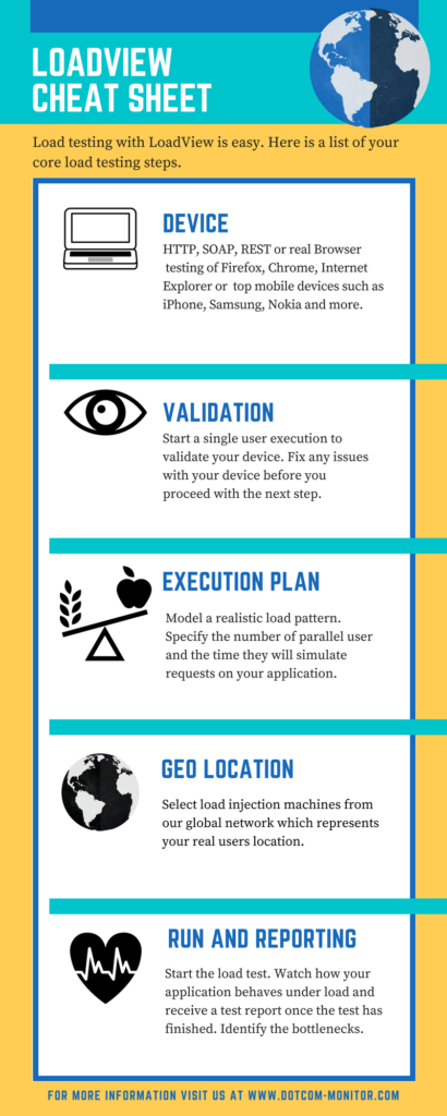 LoadView - Uma visão geral técnica | Casos de Uso, Melhores Práticas e支持 - beplay体育下载官网